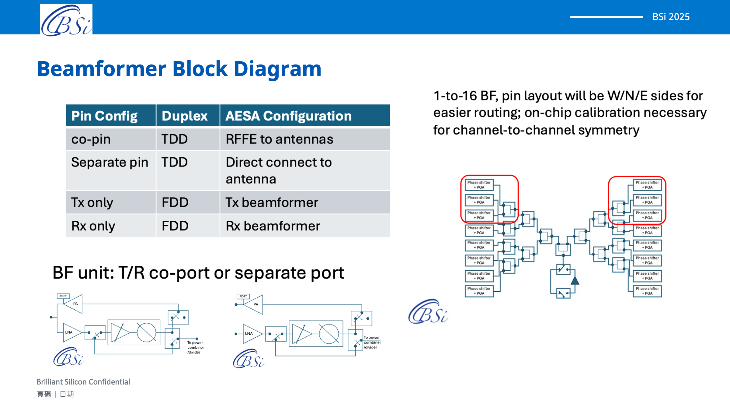 RF Chipset for Low Earth Orbit(LEO) user terminal｜台灣創新技術博覽會