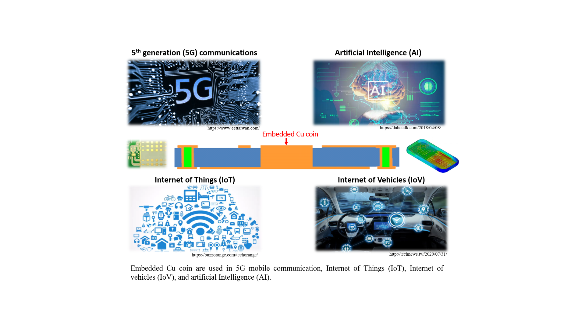 Development of Embedded Device Technologies for the Heat Dispassion in ...